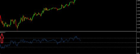 How To Read Or Get The Rsi Or Any Indicator Parameters In Runtime Indices General Mql5