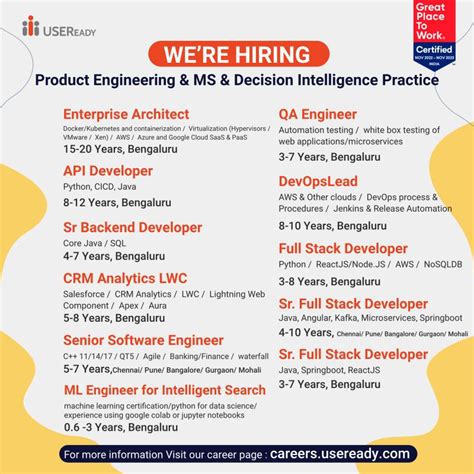 Useready On Linkedin Greatplacetowork Java Angular Kafka