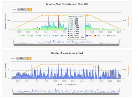 Grpc Testing With Gatling General Discussions Gatling