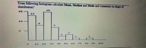 Solved From Following Histogram Calculate Mean Median And Chegg