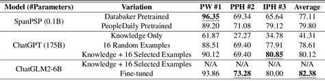 Table 1 From Towards Joint Modeling Of Dialogue Response And Speech