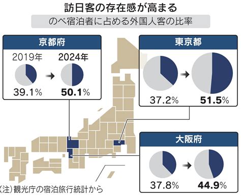 日本経済新聞（日経新聞） 東京の宿泊者、半数が訪日客 ホテル高騰で「出張難民」 Article