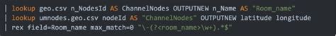 Creating A Fraud Risk Scoring Model Leveraging Data Pipelines And