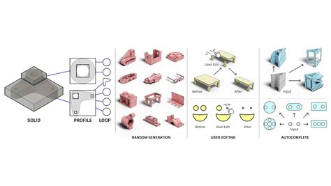 Hierarchical Neural Coding For Controllable Cad Model Generation