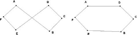 Figure 3 From An Improvement To The 2 Opt Heuristic Algorithm For