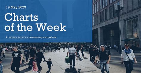 Haver Analytics On Linkedin Charts Of The Week Twelve Themes For The Year Ahead