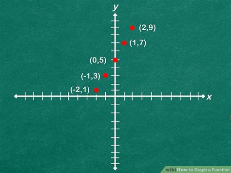 Ways To Graph A Function WikiHow