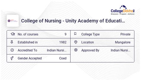 College Of Nursing Unity Academy Of Education Admission 2024 Dates