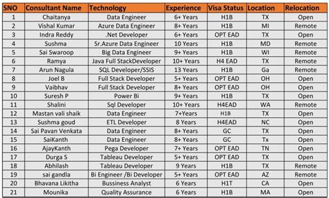 Sai Kumar Yadav Palle On Linkedin Hello Azuredataengineer