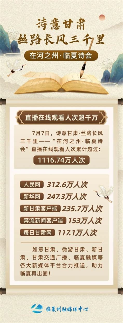 观看人次超千万！临夏再出圈！ 澎湃号·政务澎湃新闻 The Paper