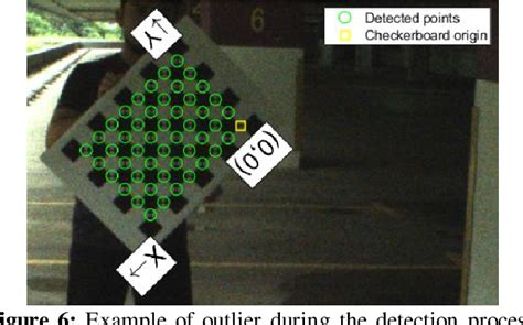 Figure 6 From Fast Region Convolutional Neural Network Lane And Road