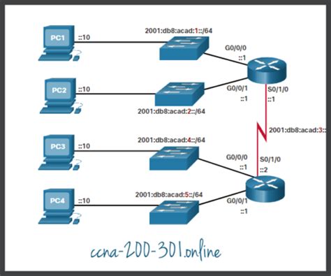 Subnet An IPv Network CCNA
