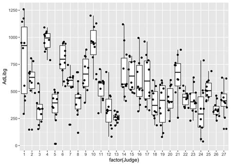 Chapter 4 Plotting Data Data Analysis In R For Sensory And Consumer