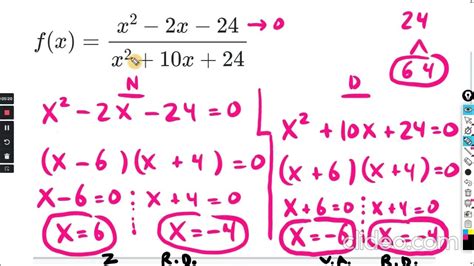 Rational Functions Zeros Asymptotes And Undefined Points Khan