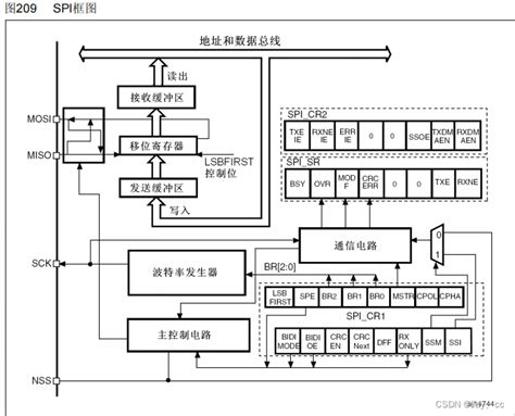 Stm32实现oled屏显示字符串oled字体大小stm32 Csdn博客