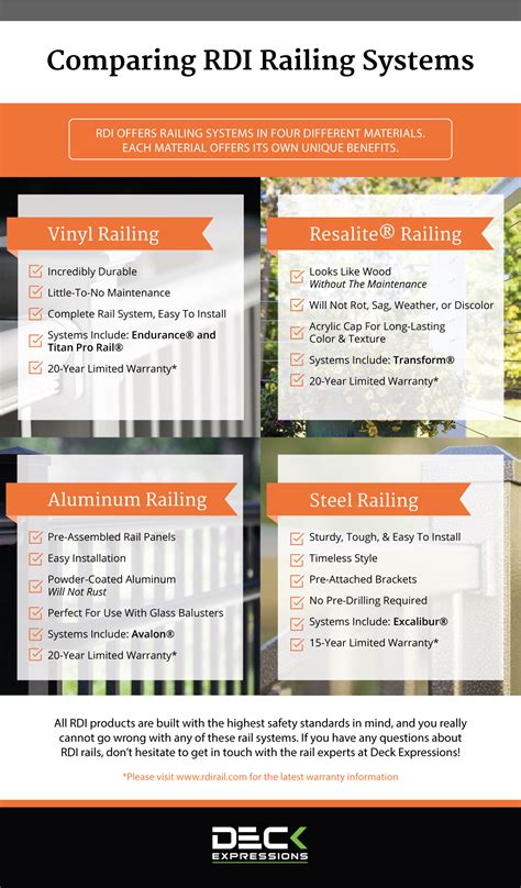 Learn About Rdi Deck Railing From Deck Expressions 2022