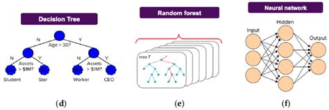 Common Ml Methods 79 A Logistic Regression Calculates Parameters