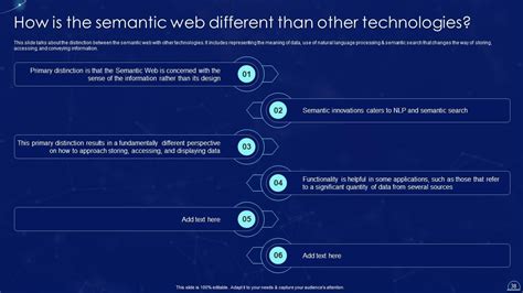 Top 10 Semantic Web Presentation Powerpoint Presentation Templates In 2025