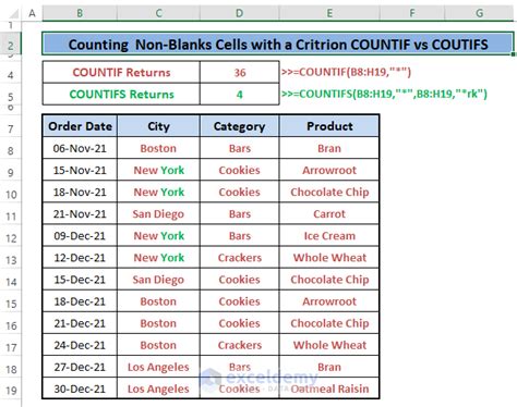 Countif Vs Countifs In Excel 4 Methods