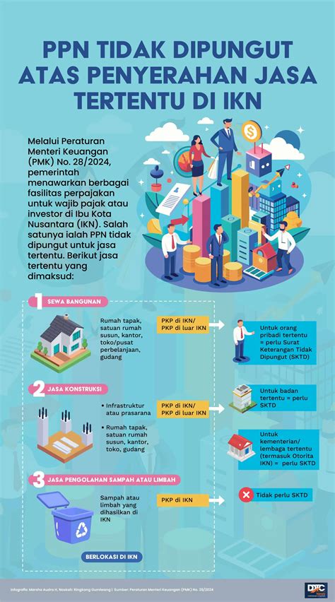 Jelang Implementasi Coretax System Data Prepopulated Terus Diperkaya