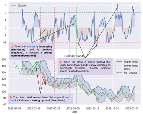 what is ta lib how to implement technical indicators in python