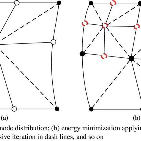 the spring mass system download scientific diagram
