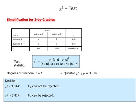 Ppt Chi² Test For R X S Contingency Tables Powerpoint Presentation Free Download Id 3202789