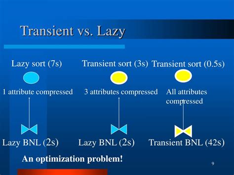 PPT Query Optimization In Compressed Database Systems PowerPoint