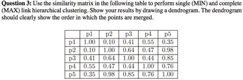 SOLVED Question 3 Use The Similarity Matrix In The Following Table To