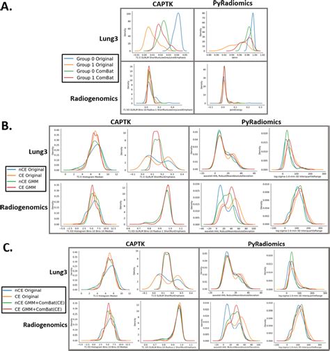 A Kernel Density Plots For The Feature Used To Generate The GMM