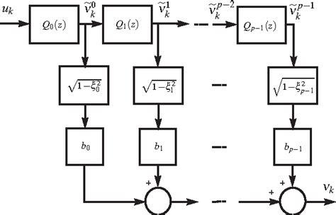 Figure 2 From Subspace Based Blind Identification Of Iir Wiener Systems Semantic Scholar