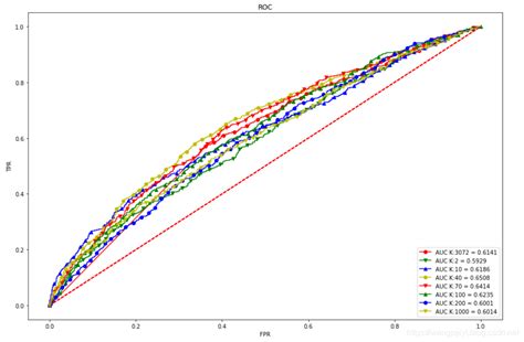 可视化 Python—matplotlib—多模型的roc曲线matplotlib Roc 曲线图 Csdn博客 可视化 Python—matplotlib—多模型的roc曲线matplotlib Roc 曲线图 Csdn博客