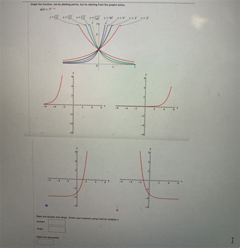 Solved Graph The Function Not By Plotting Points But By Chegg