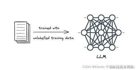 Elasticsearch：检索增强生成 Retrieval Augmented Generation Rag 掘金