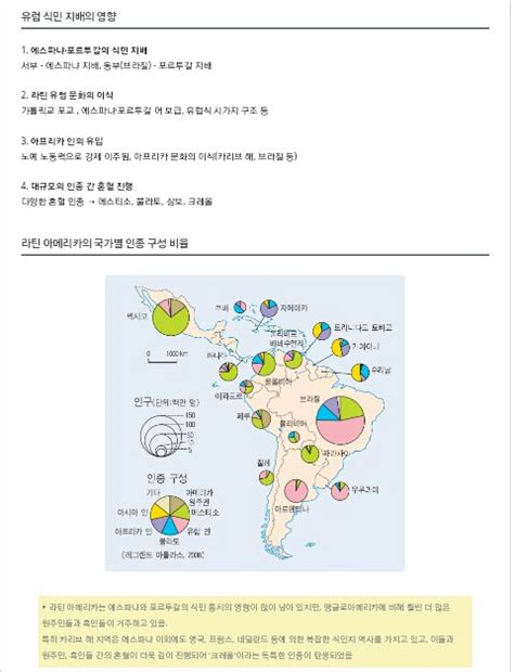 남아메리카대륙※라틴아메리카대륙 중남미의 4대 인종and민족들인 라틴족 메스티소 물라토 삼보입니다 네이버 블로그