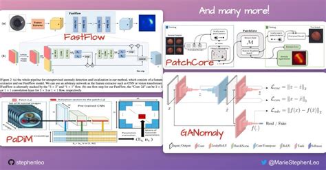 Marie Stephen Leo On Linkedin Datascience Dataanalytics Machinelearning Artificialintelligence