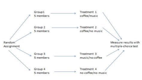 EBP Module Pt Flashcards Quizlet EBP Module Pt Flashcards Quizlet