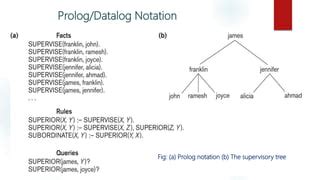 Deductive Databases Pptx