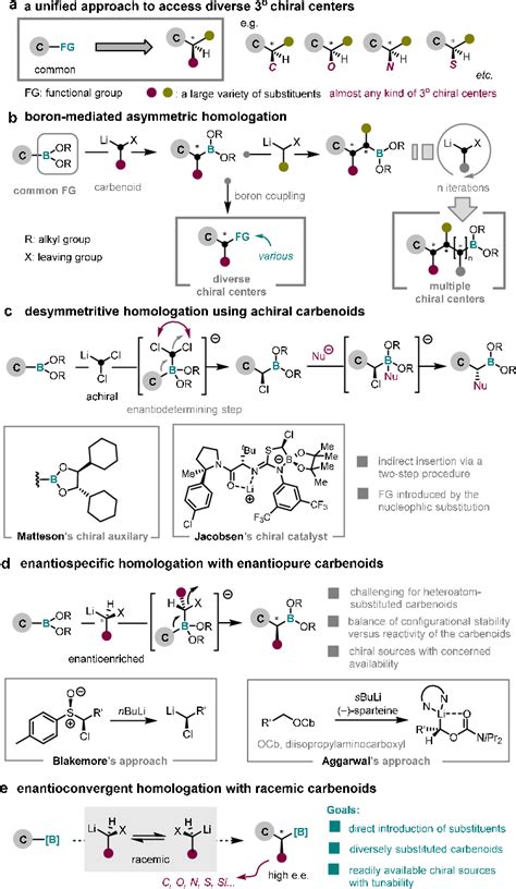 Figure 1 From Enantioconvergent Carbenoid Insertion Into Carbon − Boron