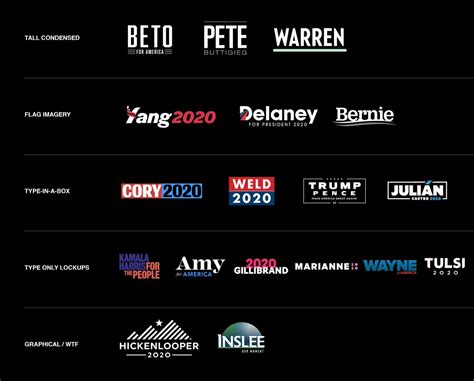 A Classification Activity Based On Visual Qualities Pedablogical