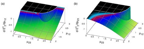 Color Online First Derivative Of The Ground State Energy With