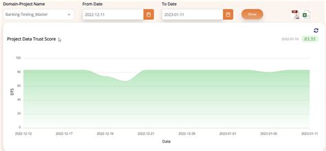 Databuck Pricing Alternatives And More 2023 Capterra