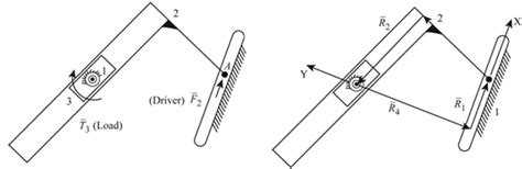 Solved Chapter Problem P Solution Mechanisms And Machines St