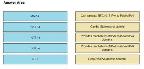 drag drop drag and drop the functionalities from the left onto the
