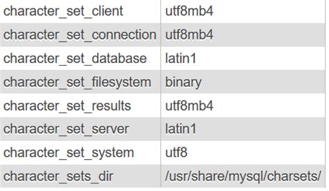 Php Save Accents In MySQL Database Stack Overflow