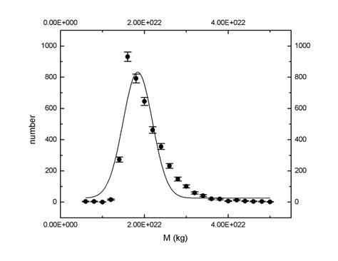 6 3d contour plot of mass within the structure of interest left