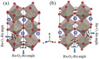 Schematic Of The Distorted Ruo6 Octahedra For A Caruo3 And B Srruo3