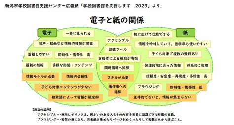 にいがた共育通信 令和5年度 第113号 新潟市