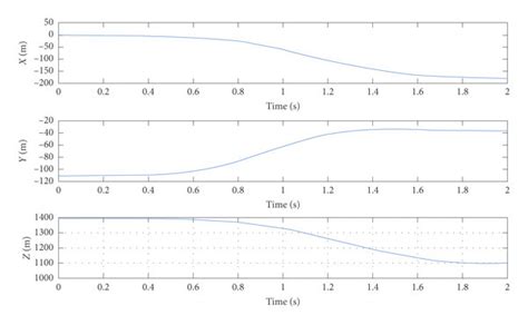 End Effector Motion Displacement Curve Download Scientific Diagram