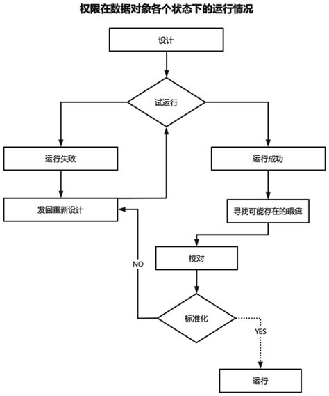 一种应用程序的角色权限控制方法与流程